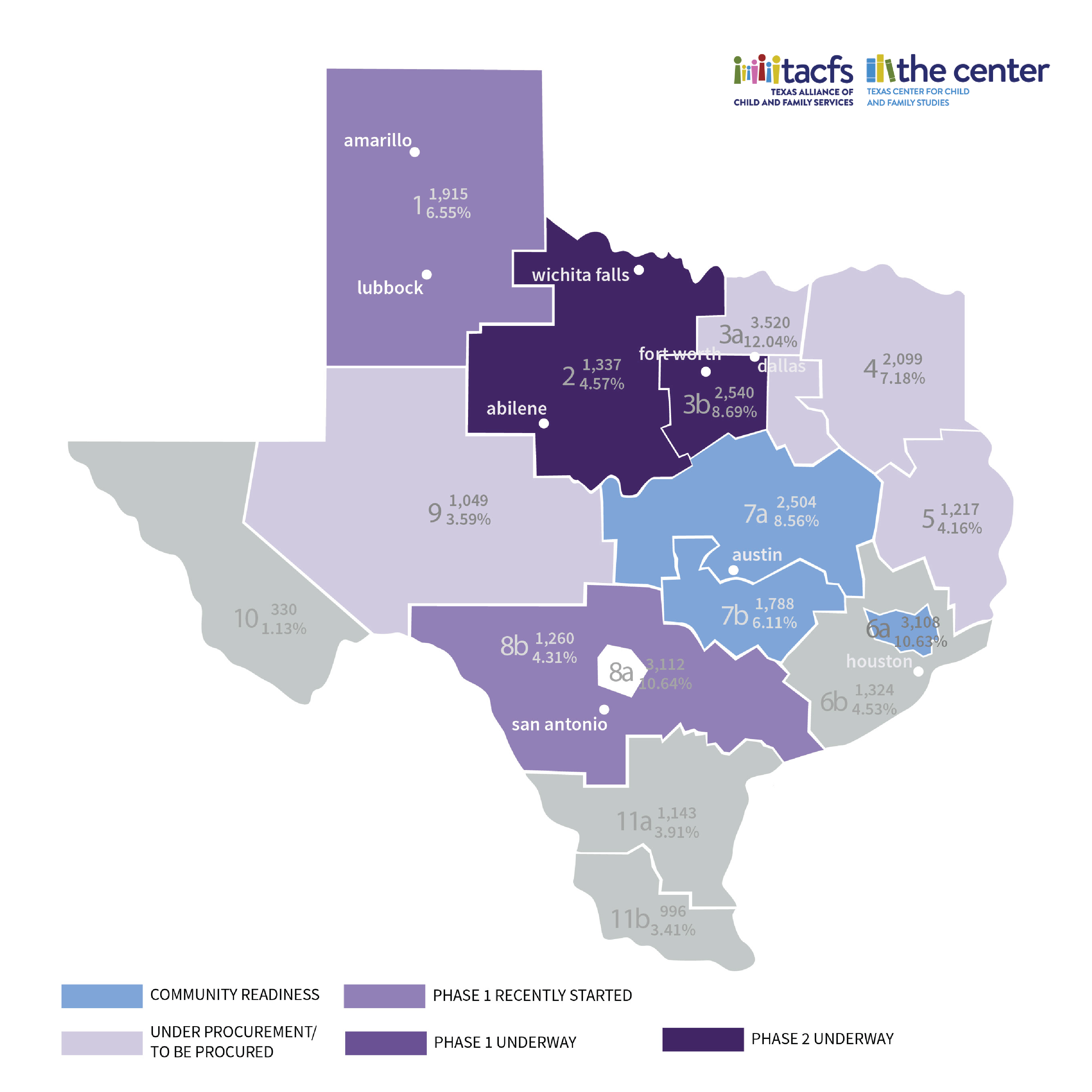 Community Based Care - TACFS
